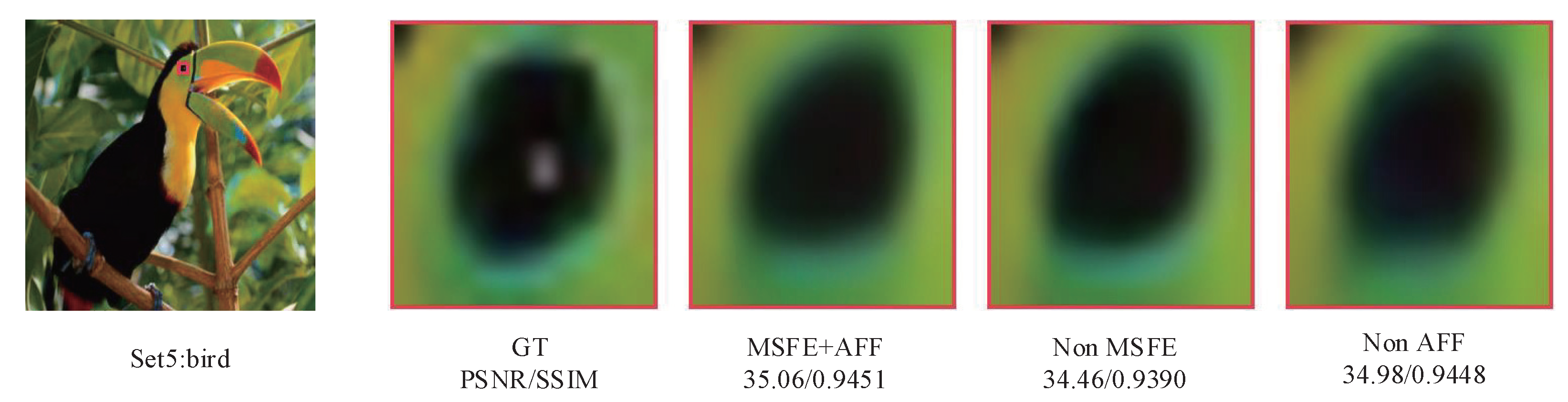 A Multi-Scale Recursive Attention Feature Fusion Network for Image Super-Resolution ...