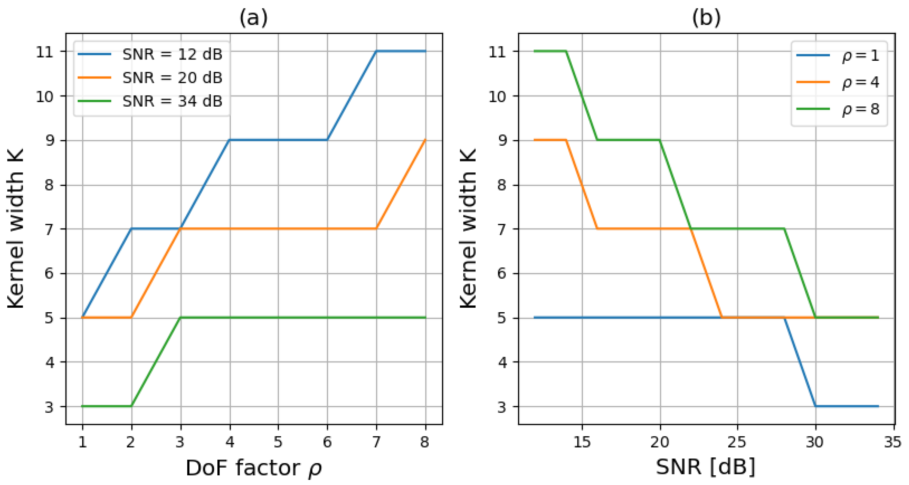Embedded Processing for Extended Depth of Field Imaging Systems: From Infinite Impulse Response ...