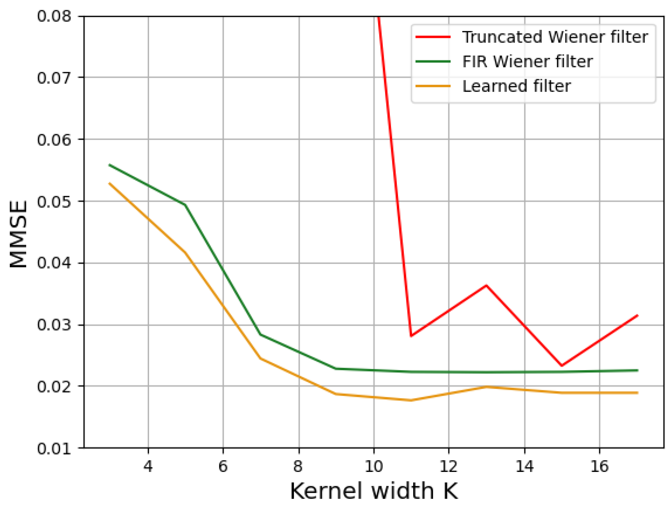 Embedded Processing for Extended Depth of Field Imaging Systems: From ...