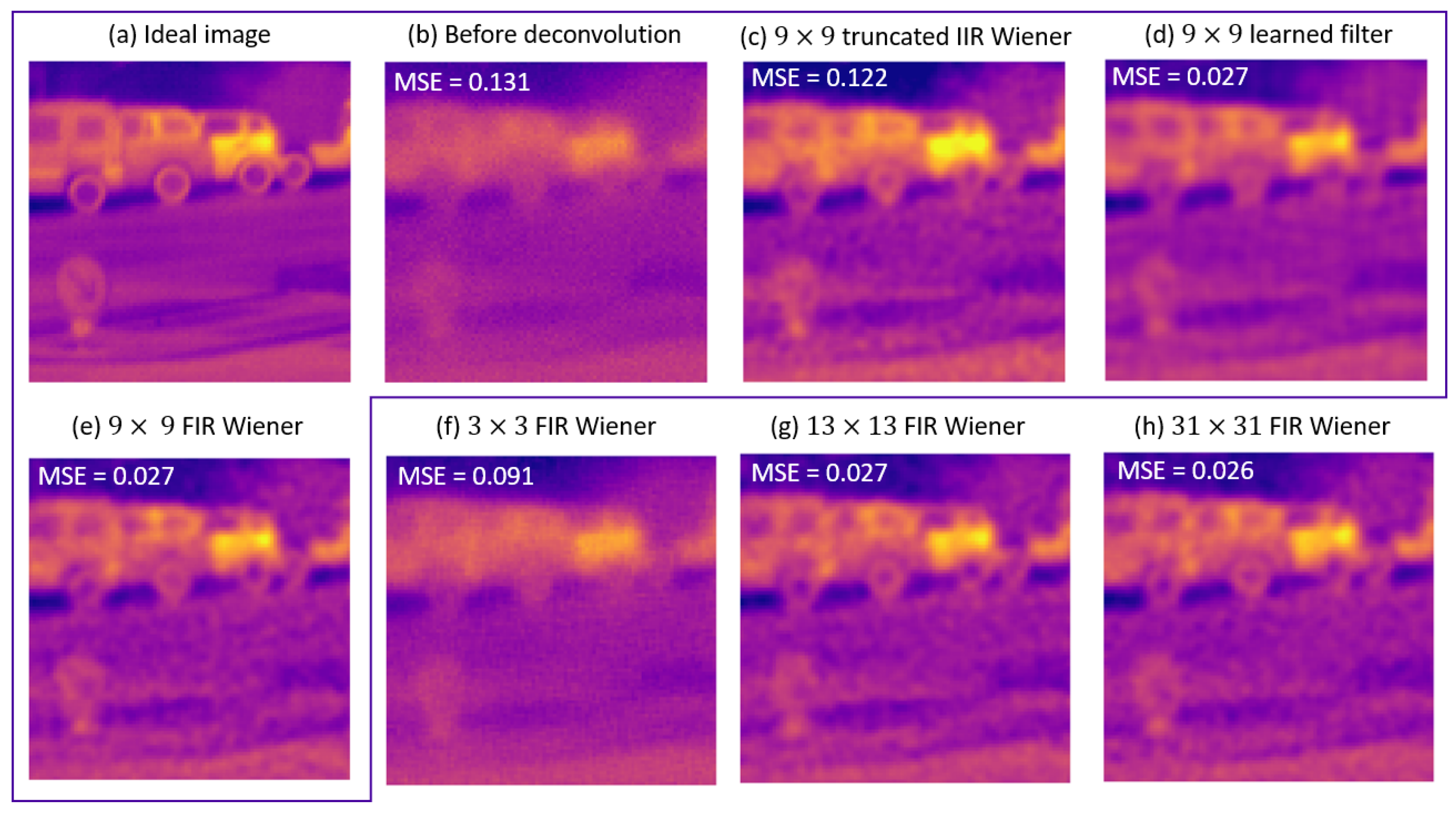 Embedded Processing for Extended Depth of Field Imaging Systems: From Infinite Impulse Response ...
