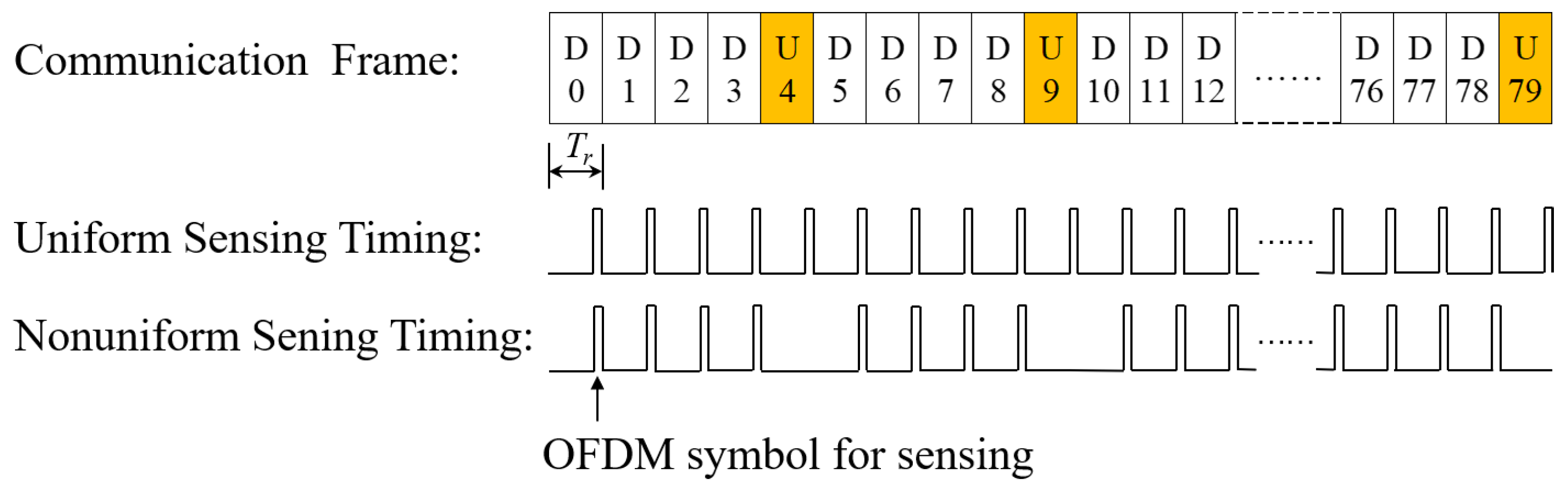 Dual-Pulse Repeated Frequency Waveform Design of Time-Division ...