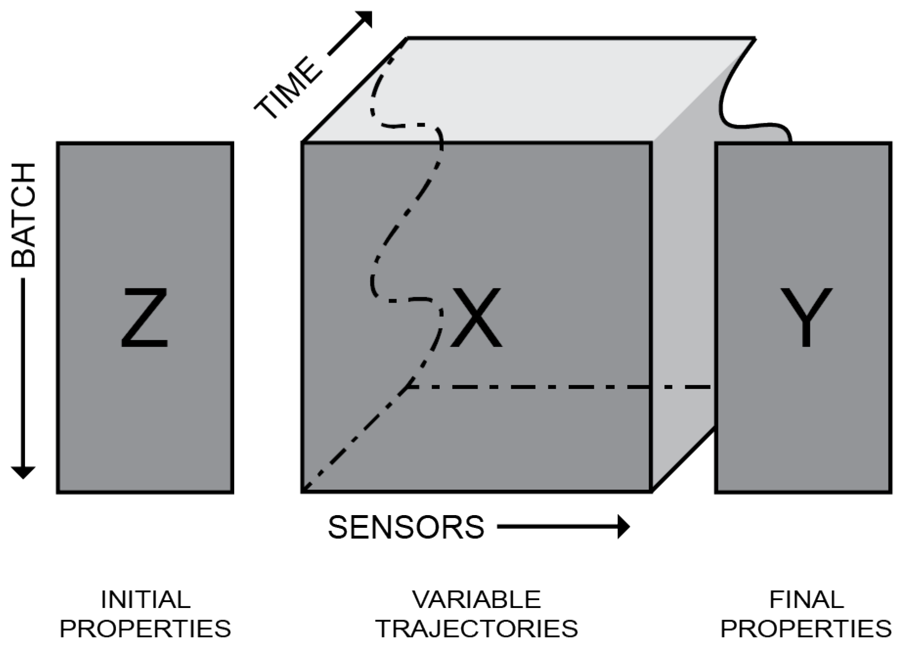 Sensors | Free Full-Text | Cost-Sensitive Decision Support for ...