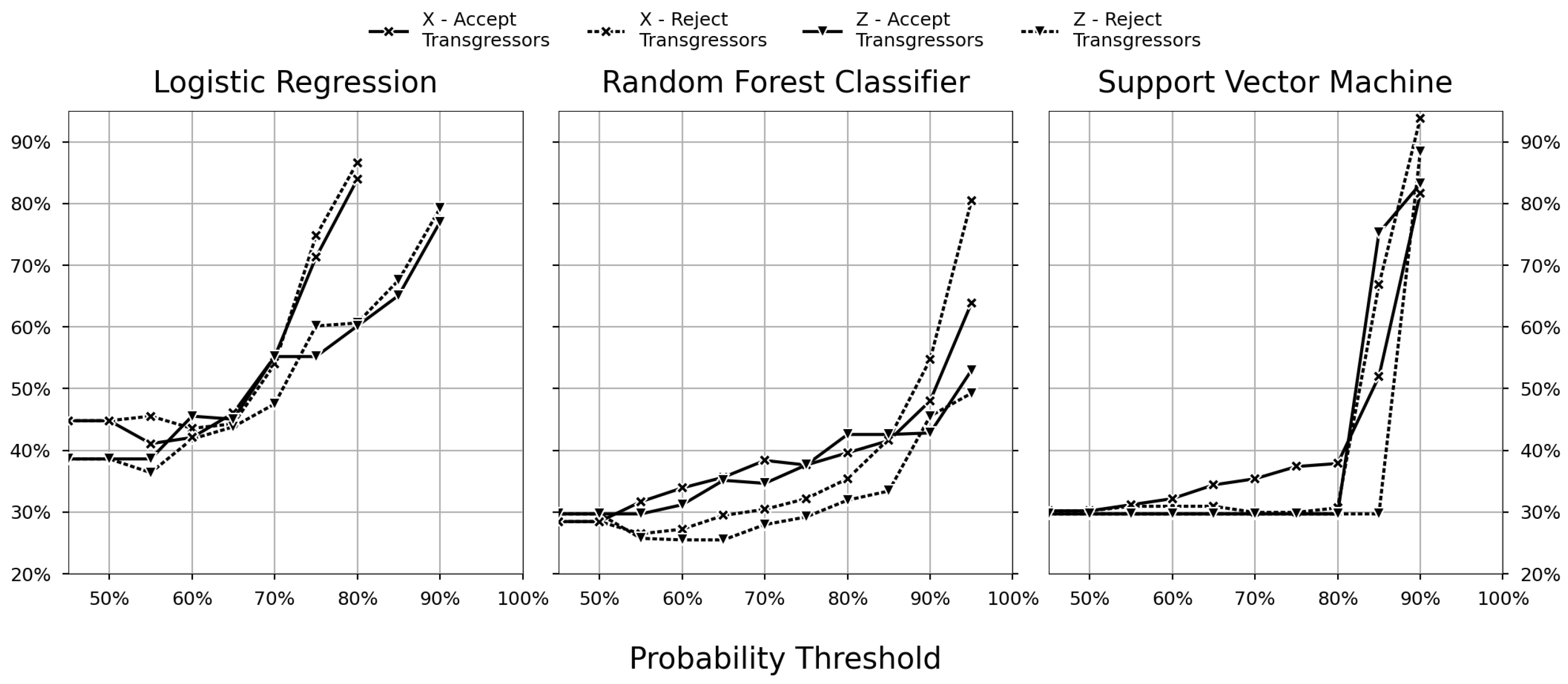 Sensors | Free Full-Text | Cost-Sensitive Decision Support for Industrial Batch Processes