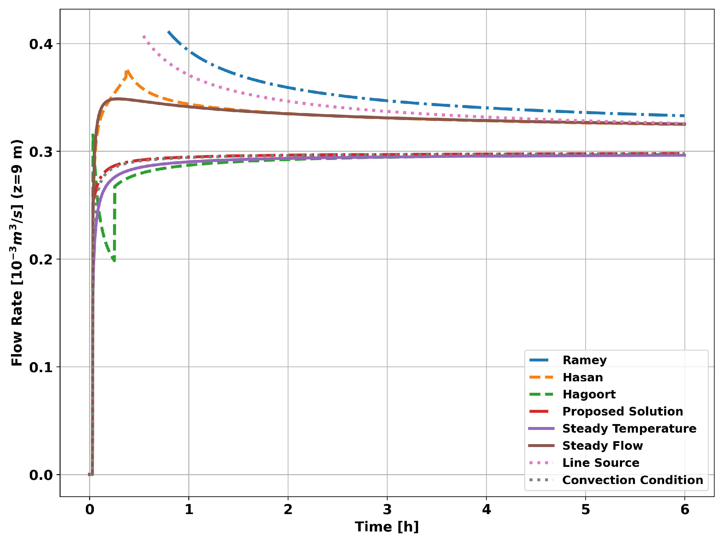Sensors | Free Full-Text | Thermal Profiles in Water Injection Wells ...