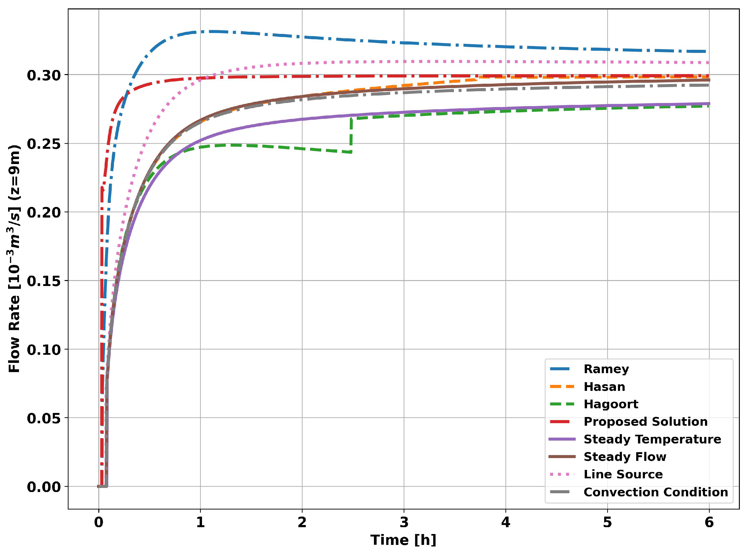 Sensors | Free Full-Text | Thermal Profiles in Water Injection Wells ...