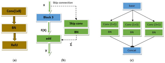 Deep Learning-Based Automatic Modulation Classification Using Robust ...