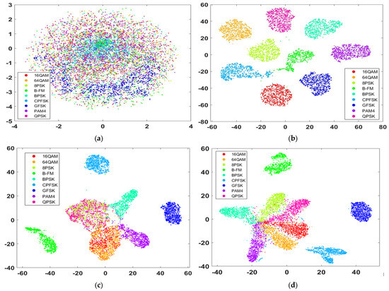 Deep Learning-Based Automatic Modulation Classification Using Robust ...
