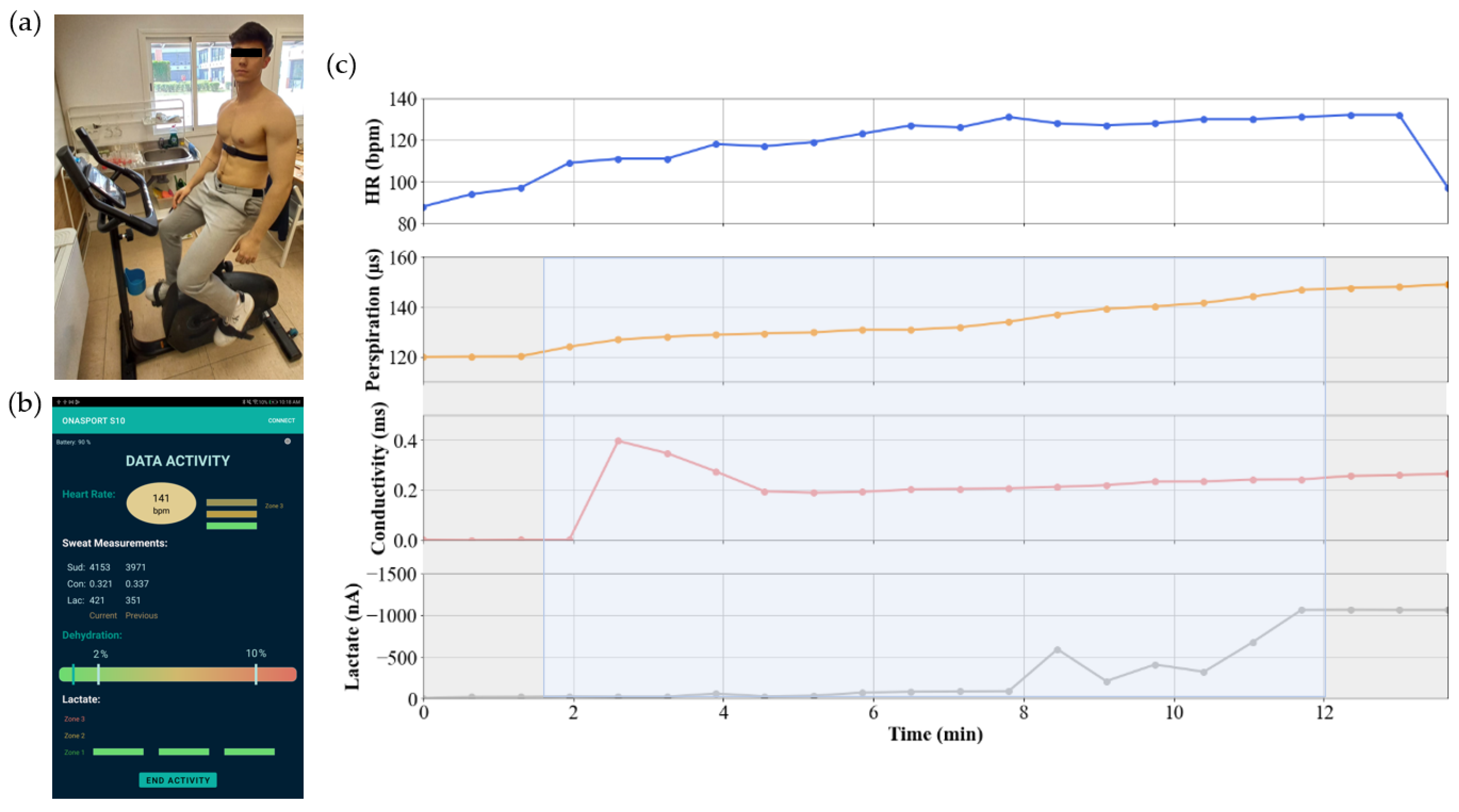 Novel Sweat-Based Wearable Device for Advanced Monitoring of Athletic ...