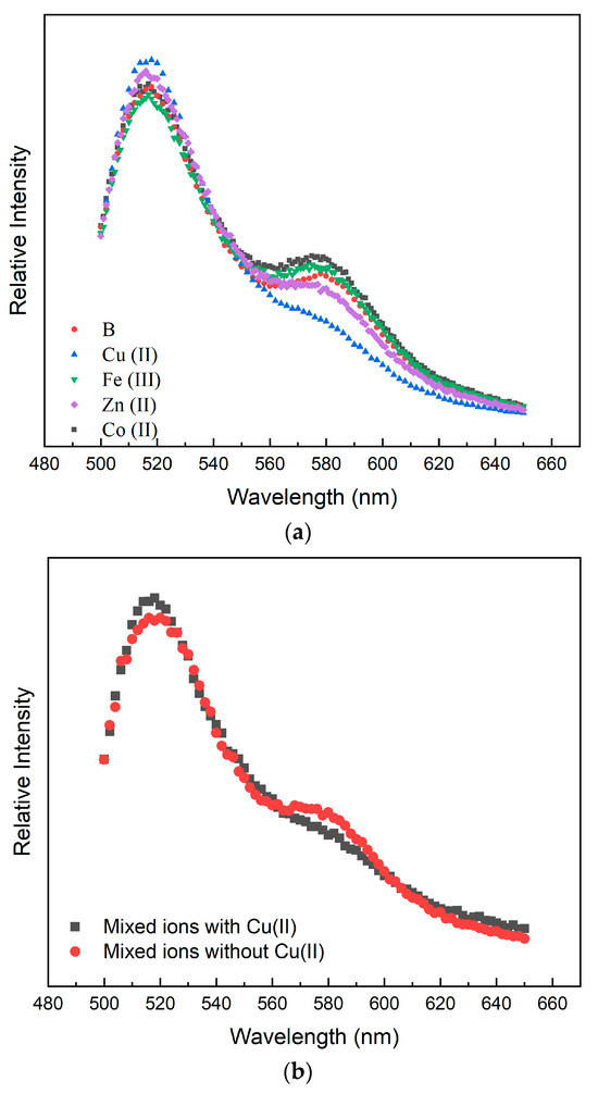 A Telechelic Fluorescent Indicator Based on Polymer Conformational ...