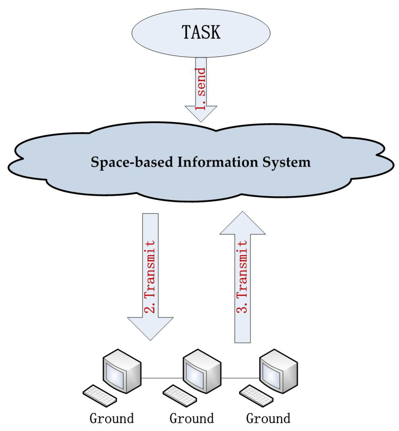 Remote Sensing Image Ship Matching Utilising Line Features for Resource ...
