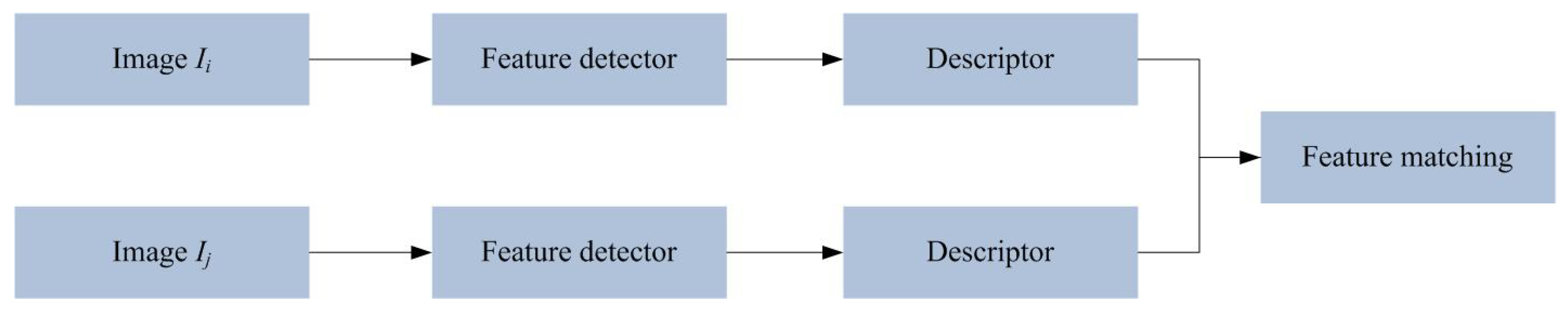 Remote Sensing Image Ship Matching Utilising Line Features for Resource ...