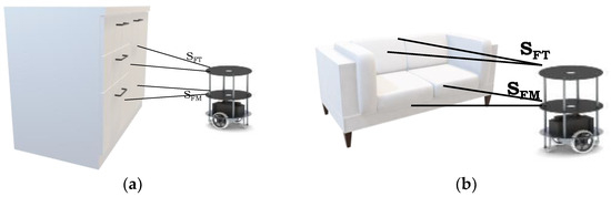 A Versatile Approach to Polygonal Object Avoidance in Indoor Environments with Hardware Schemes ...