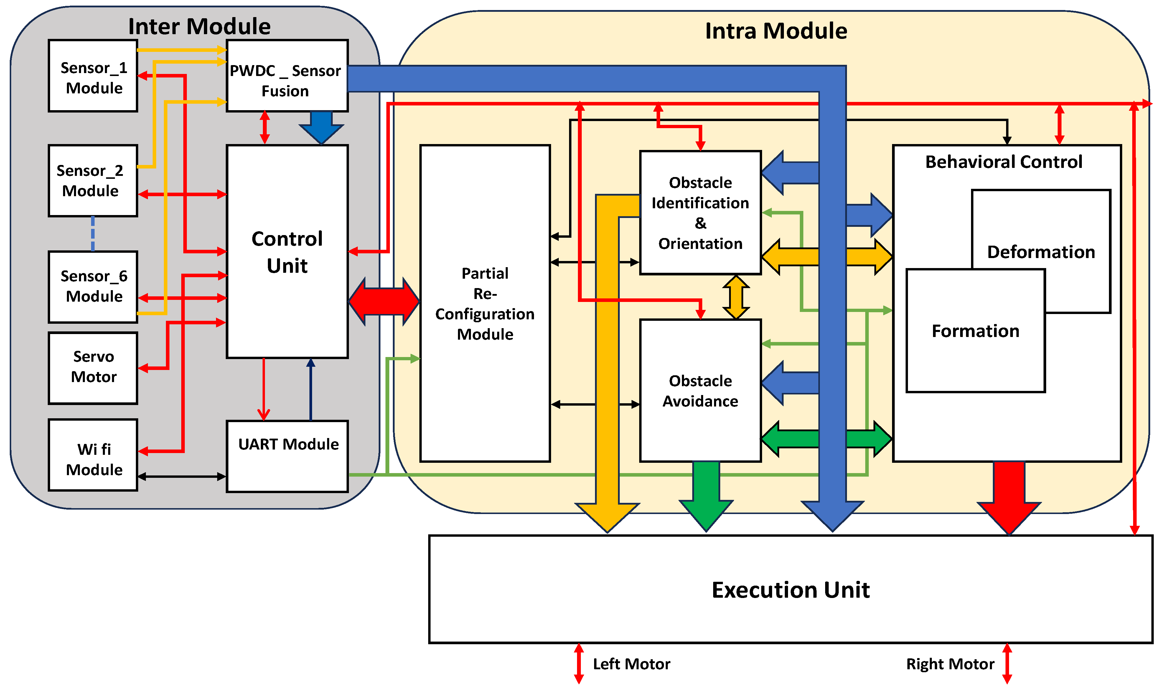 Sensors | Free Full-Text | A Versatile Approach to Polygonal Object ...