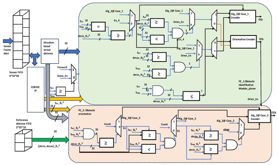 Sensors | Free Full-Text | A Versatile Approach to Polygonal Object Avoidance in Indoor ...