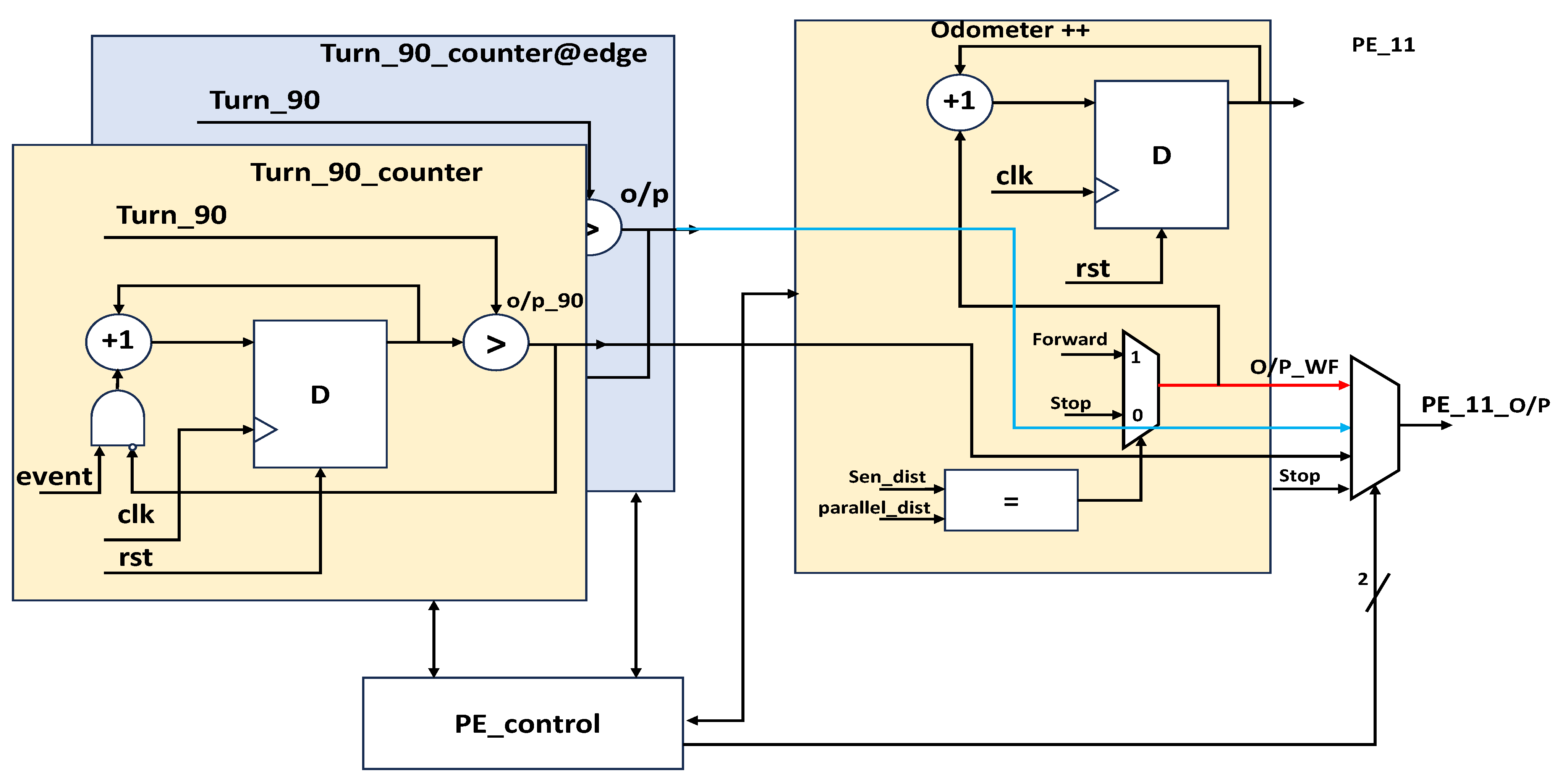 Sensors | Free Full-Text | A Versatile Approach to Polygonal Object Avoidance in Indoor ...