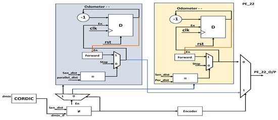 Sensors | Free Full-Text | A Versatile Approach to Polygonal Object Avoidance in Indoor ...