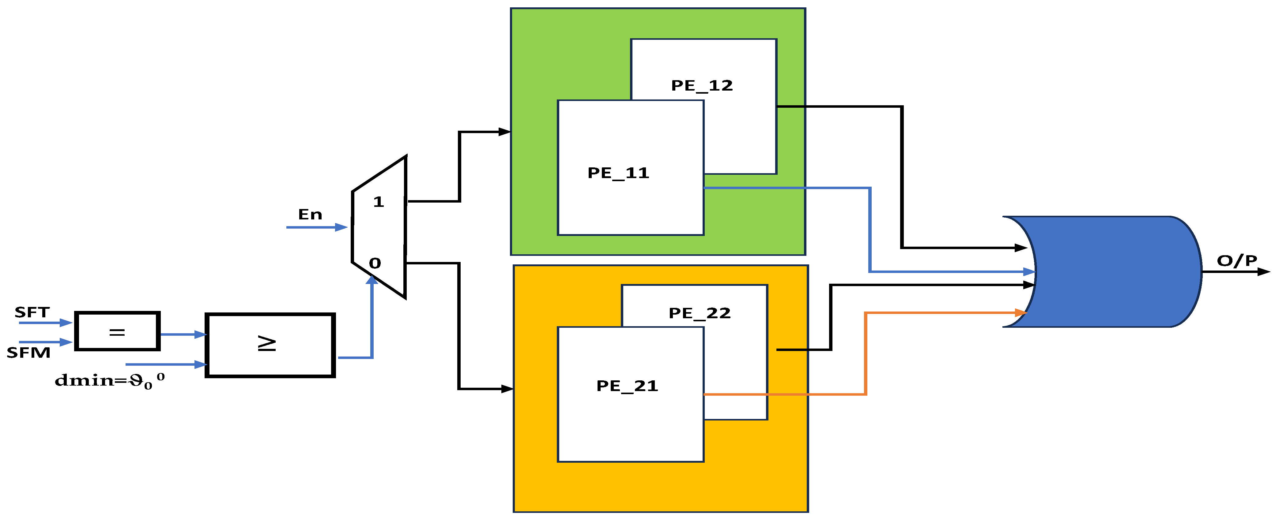 Sensors | Free Full-Text | A Versatile Approach to Polygonal Object Avoidance in Indoor ...