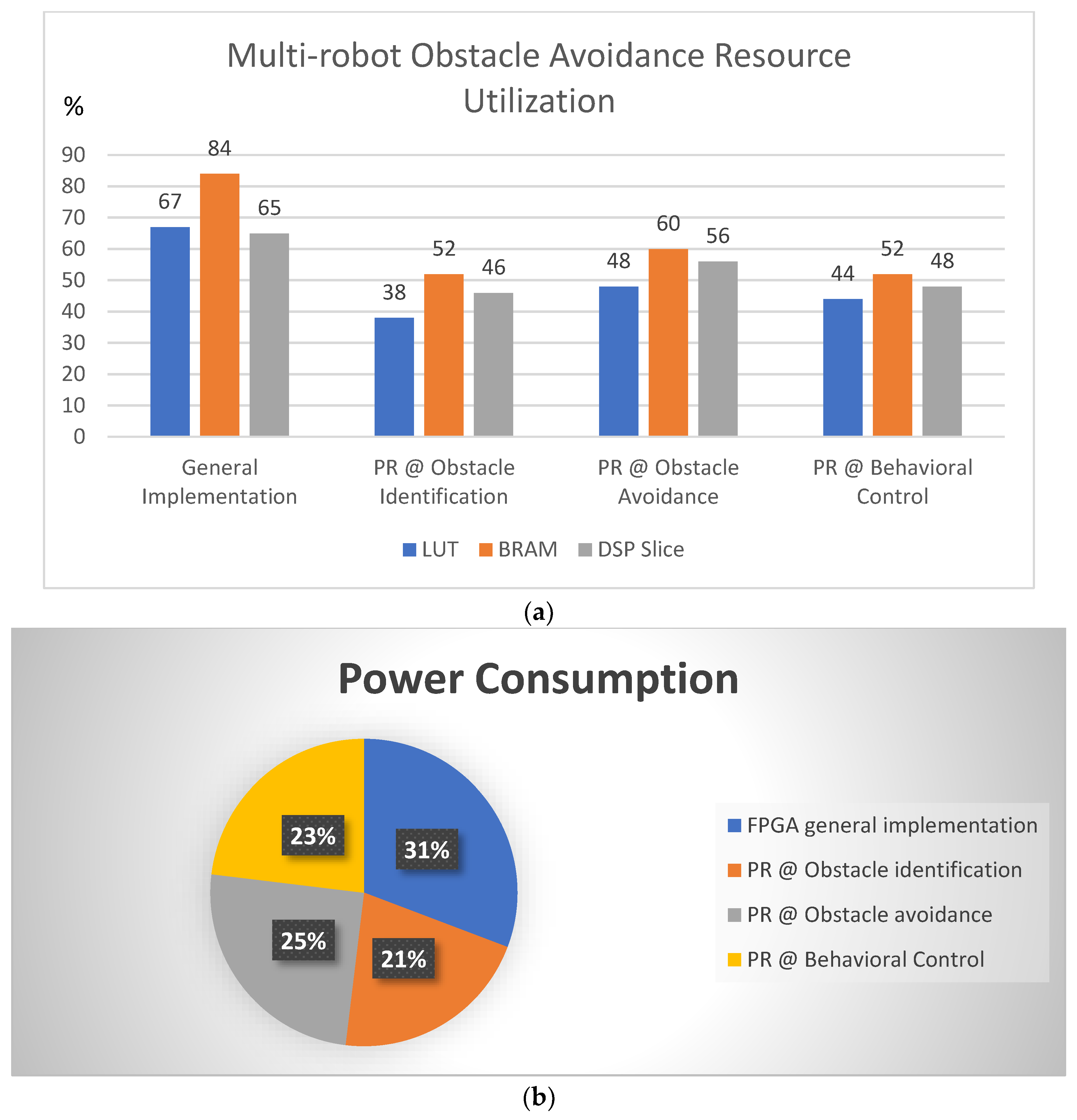 Sensors | Free Full-Text | A Versatile Approach to Polygonal Object Avoidance in Indoor ...