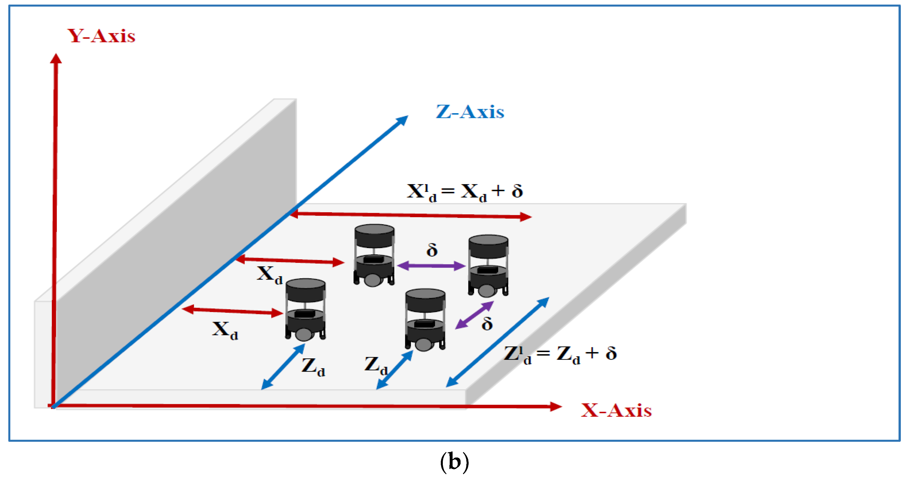 Sensors | Free Full-Text | A Versatile Approach to Polygonal Object Avoidance in Indoor ...