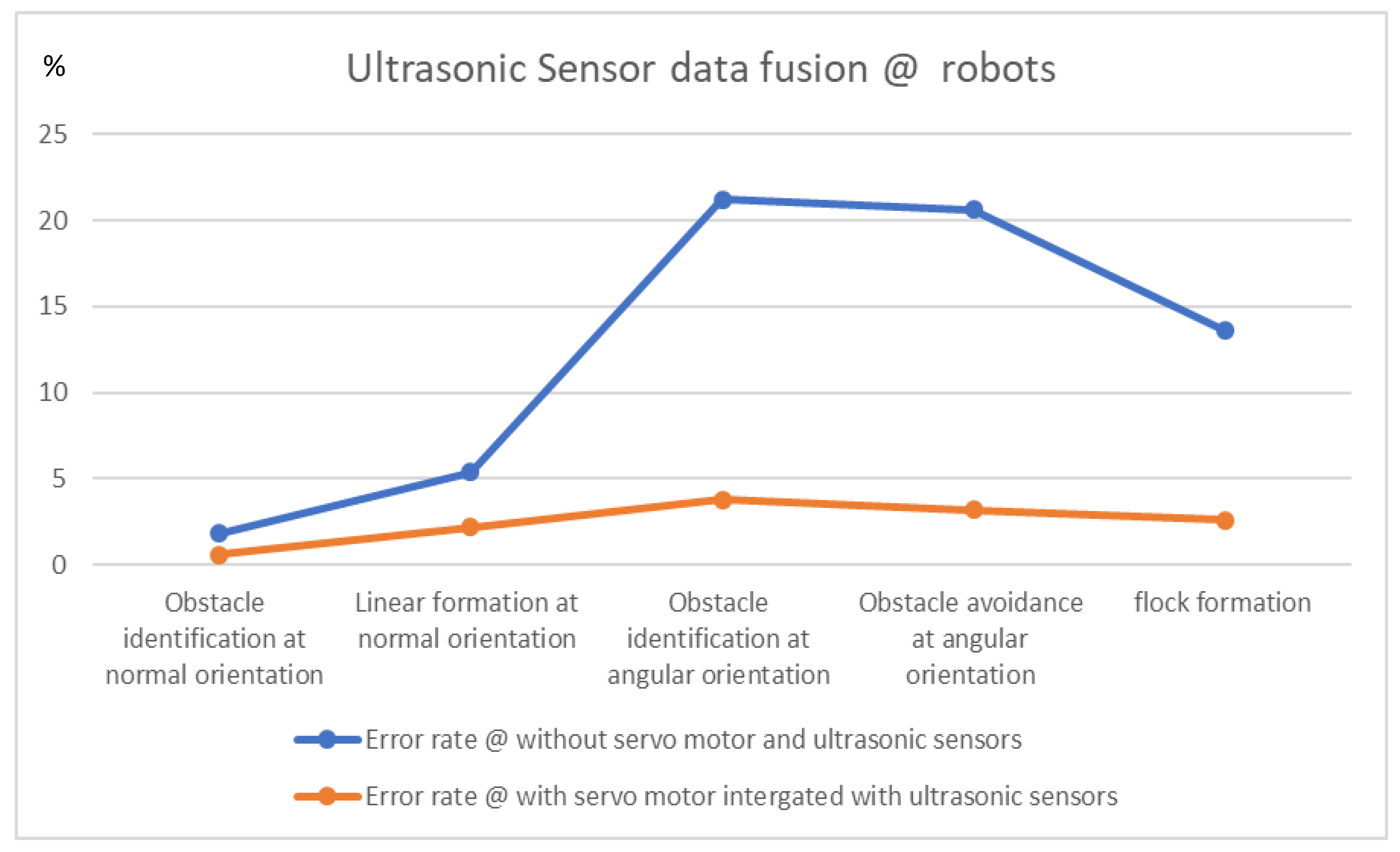 A Versatile Approach to Polygonal Object Avoidance in Indoor ...