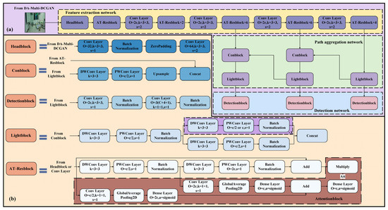 Dynamic and Real-Time Object Detection Based on Deep Learning for Home Service Robots