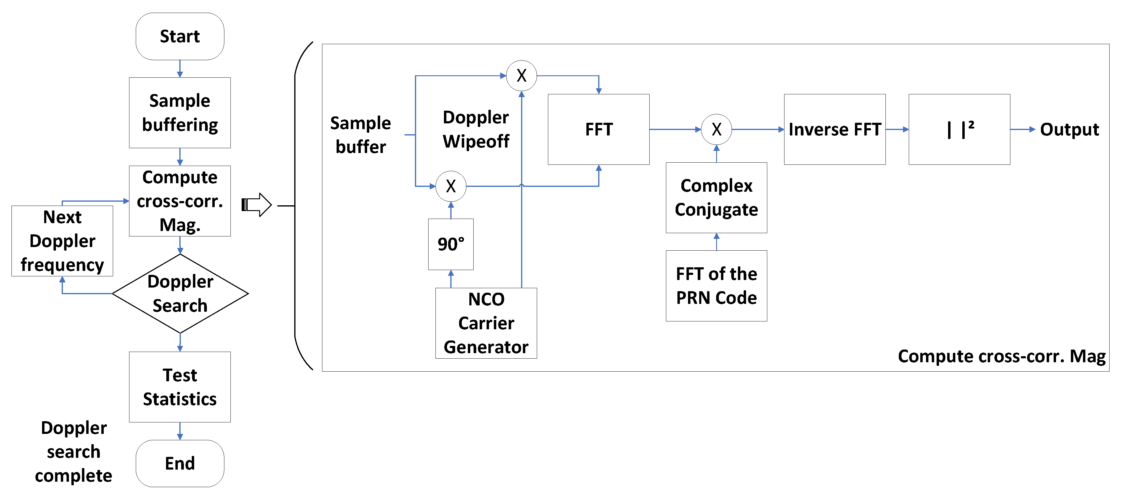 Sensors | Free Full-Text | A Flexible System-on-Chip Field-Programmable Gate Array Architecture ...