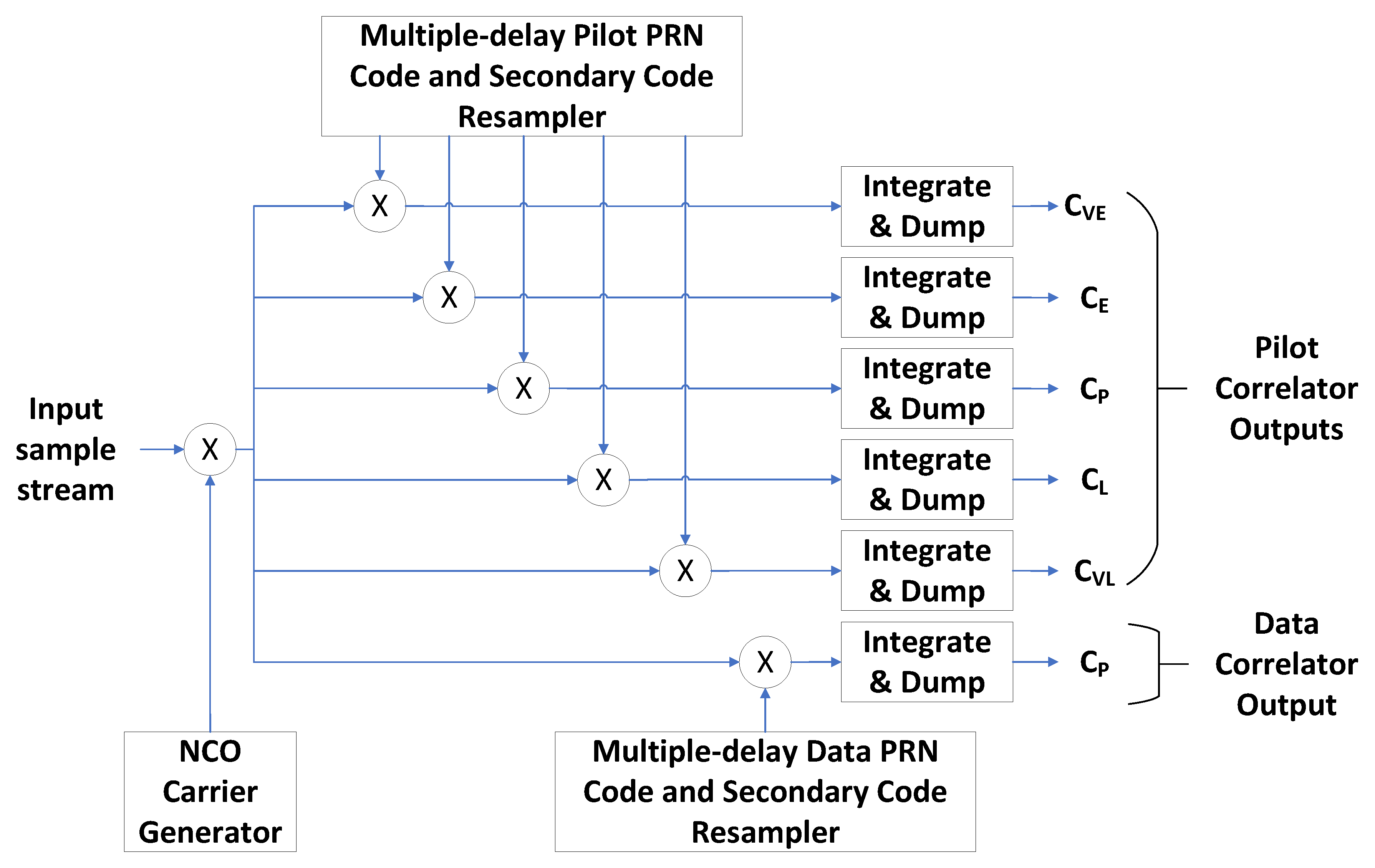 Sensors | Free Full-Text | A Flexible System-on-Chip Field-Programmable Gate Array Architecture ...