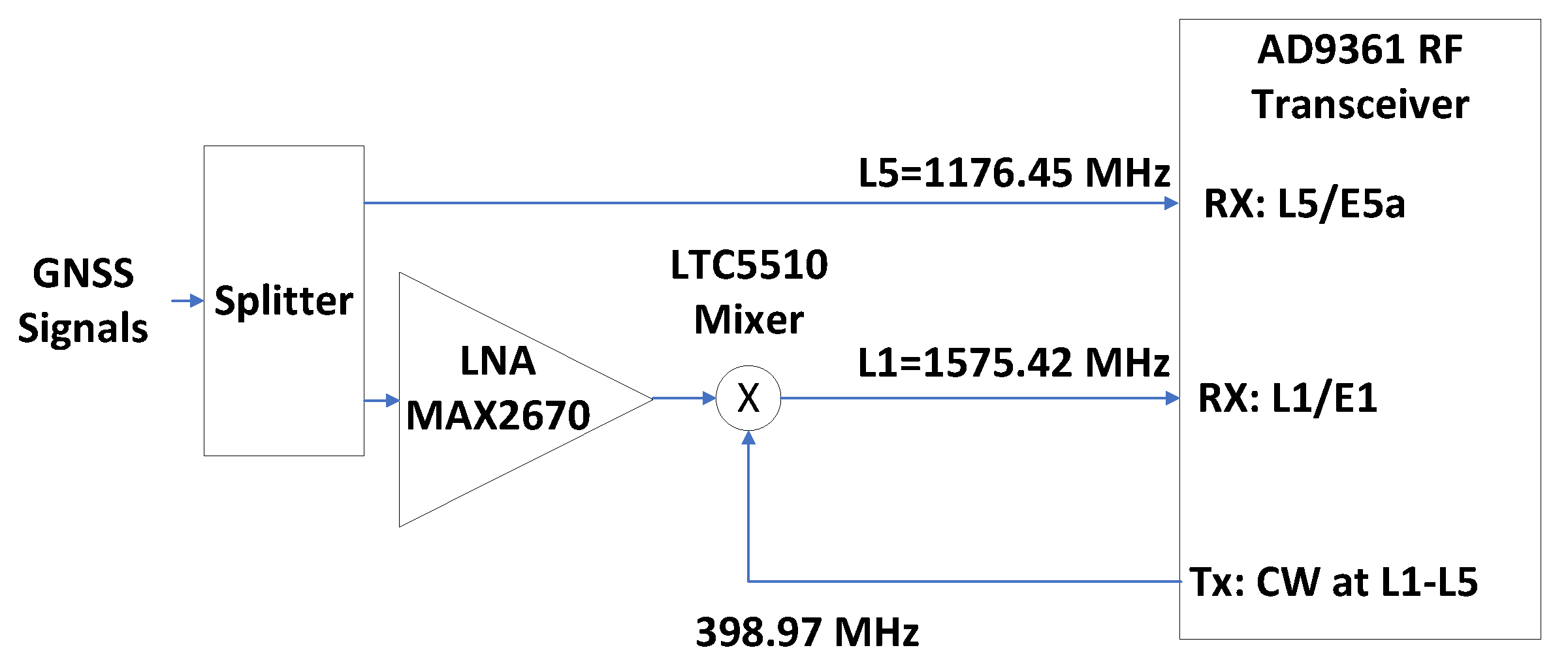 Sensors | Free Full-Text | A Flexible System-on-Chip Field-Programmable Gate Array Architecture ...