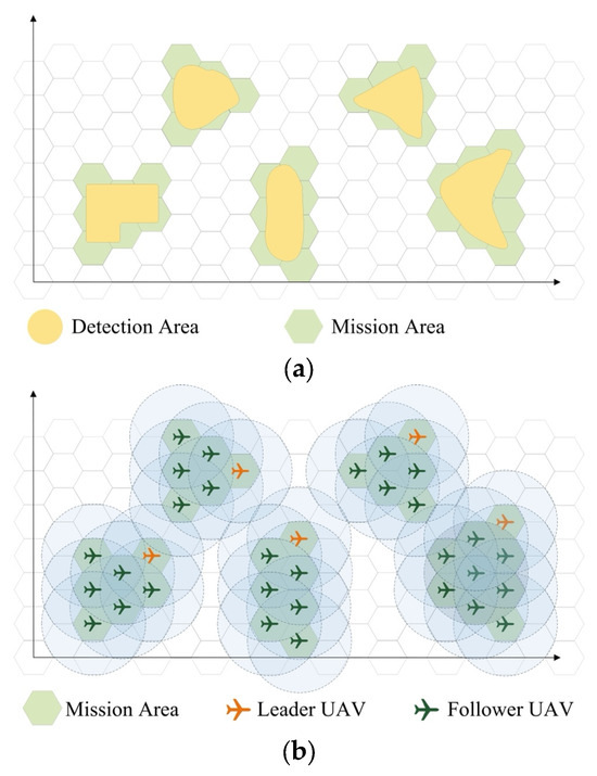Sensors | Free Full-Text | Multi-UAV Redeployment Optimization Based on Multi-Agent Deep ...