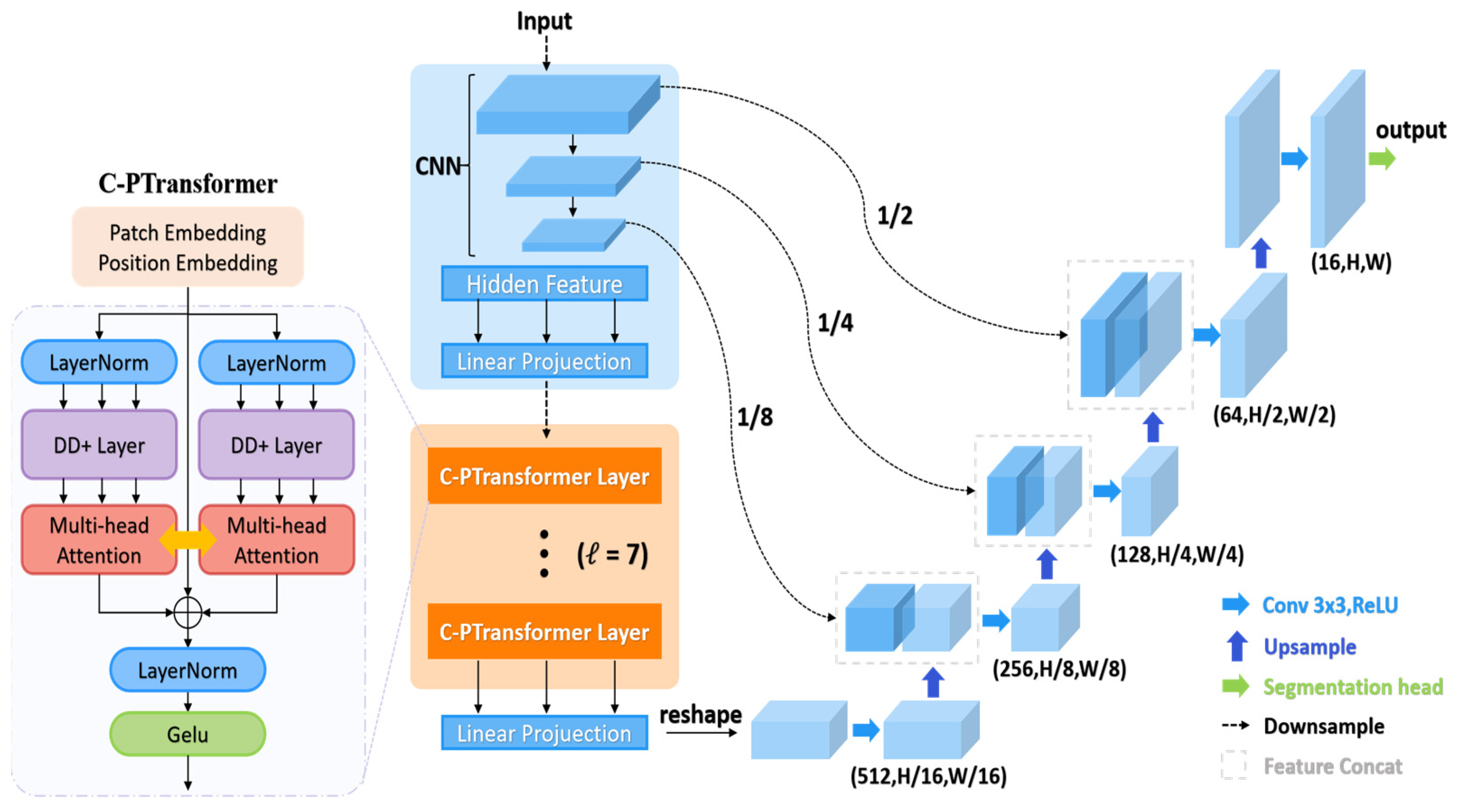 Sensors | Free Full-Text | Cross-Parallel Transformer: Parallel ViT for ...