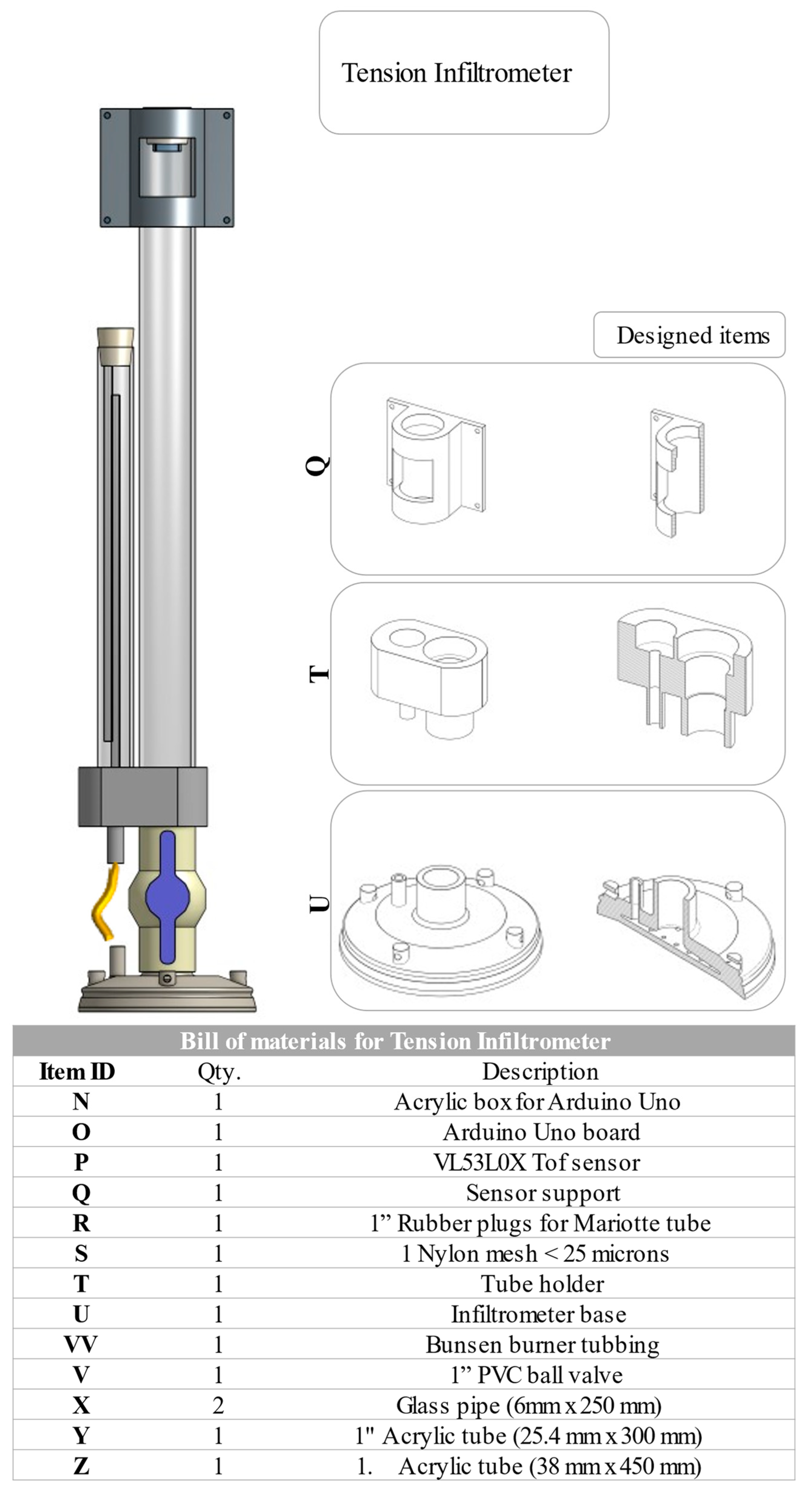 Design of a Tension Infiltrometer with Automated Data Collection Using ...