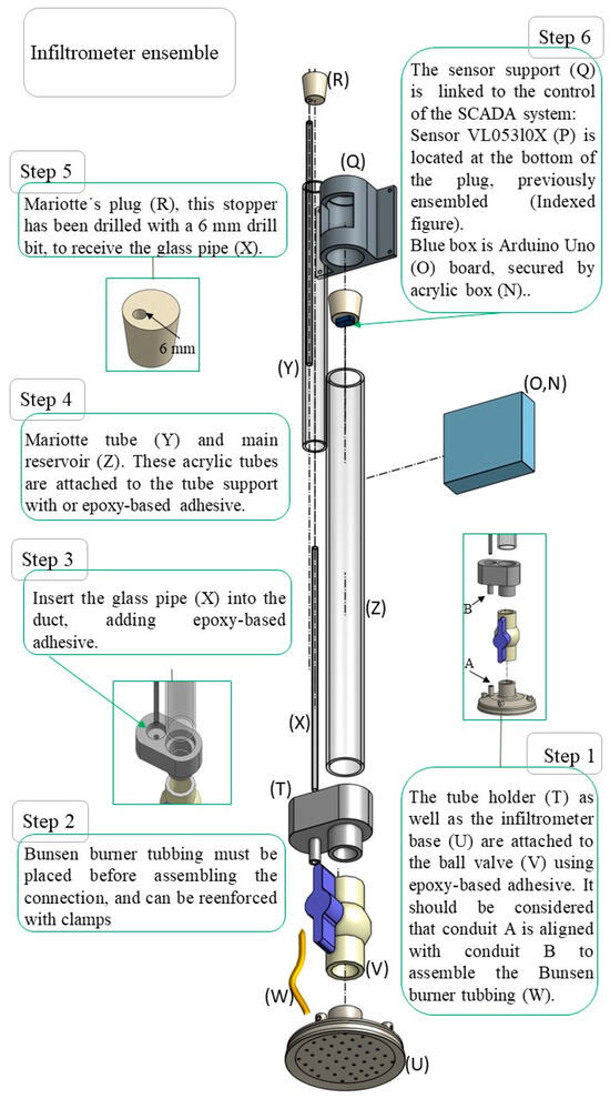 Design of a Tension Infiltrometer with Automated Data Collection Using ...