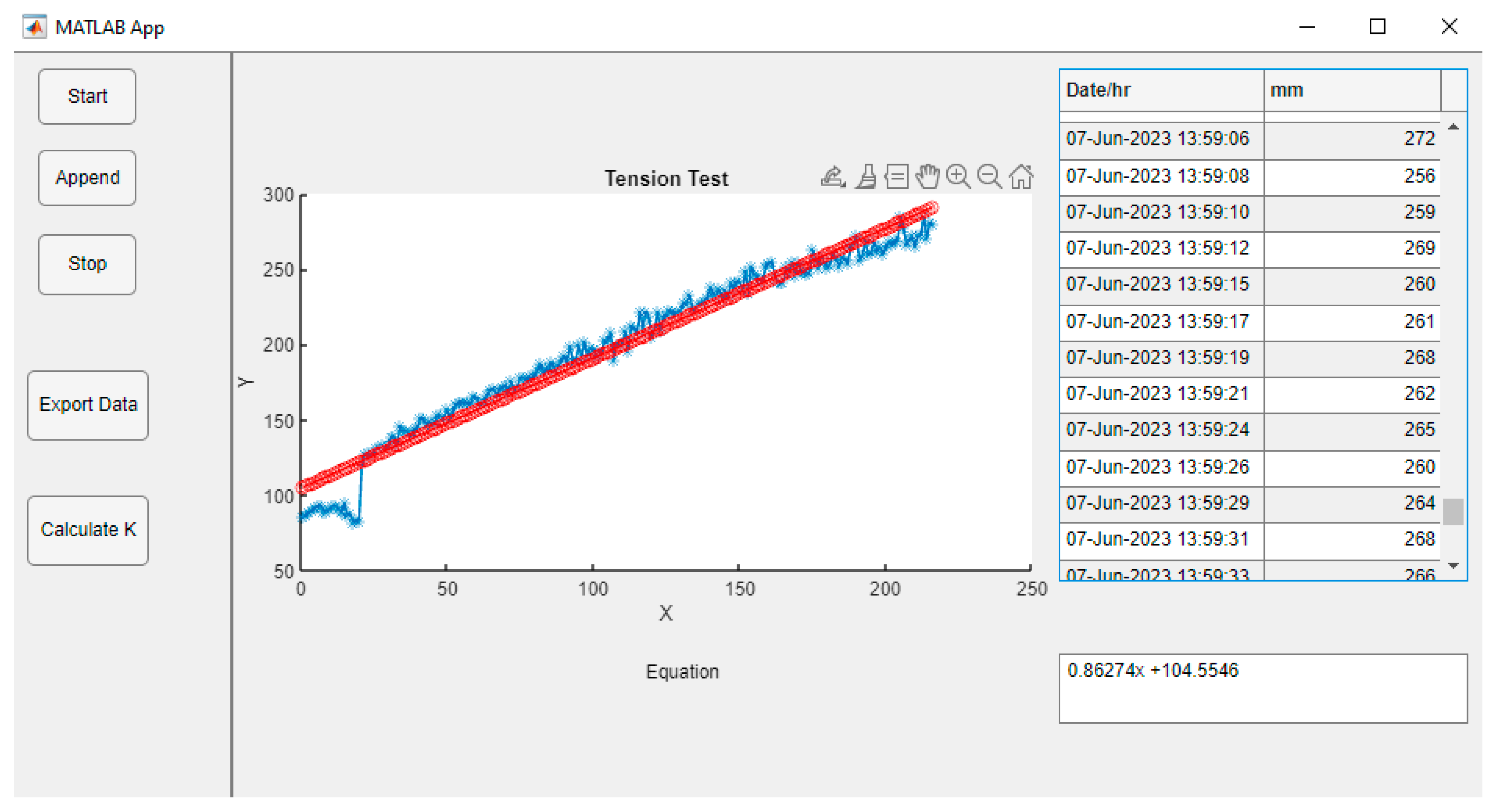 Design of a Tension Infiltrometer with Automated Data Collection Using ...