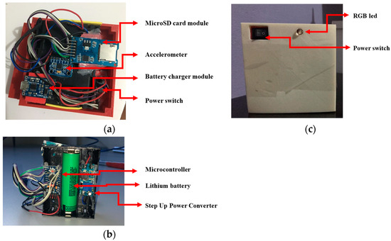 Design and Implementation of an Embedded Data Acquisition System for ...