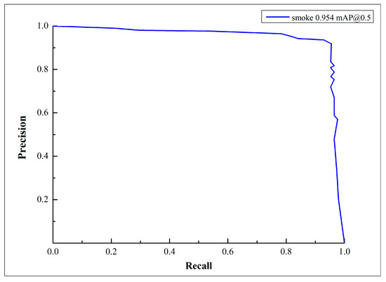A Lightweight Model for Real-Time Detection of Vehicle Black Smoke