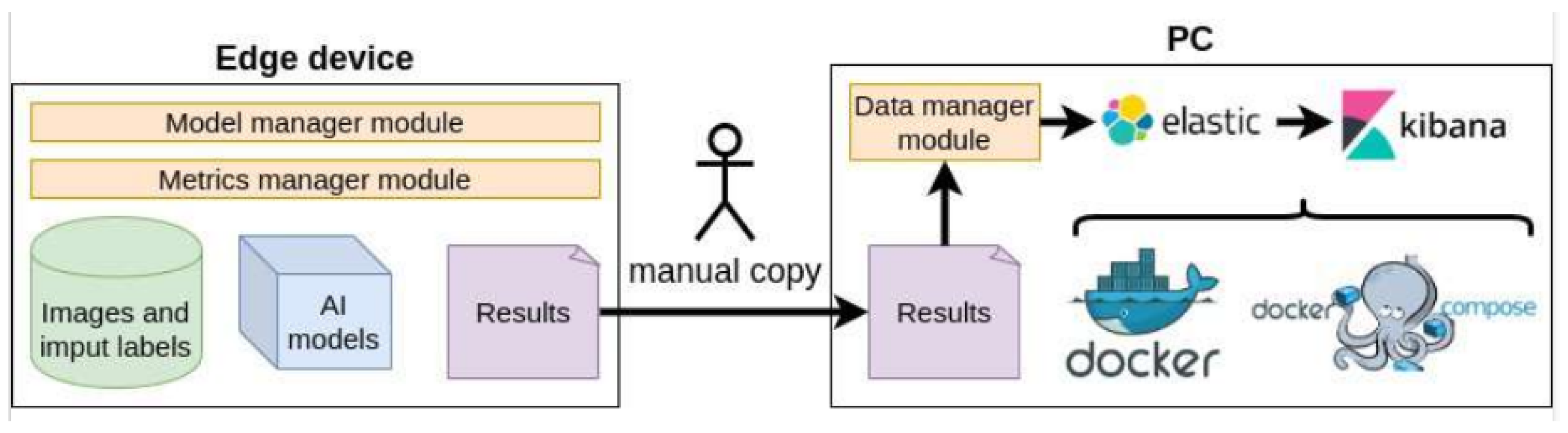 Sensors | Free Full-Text | Analysing Edge Computing Devices for the Deployment of Embedded AI