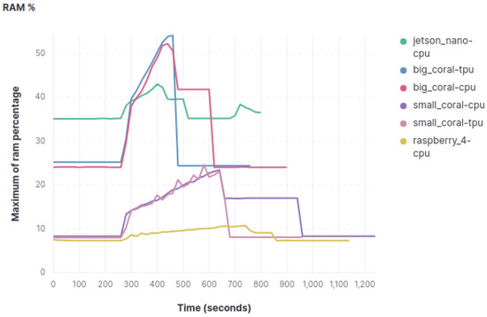 Analysing Edge Computing Devices for the Deployment of Embedded AI