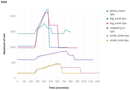 Sensors | Free Full-Text | Analysing Edge Computing Devices for the Deployment of Embedded AI