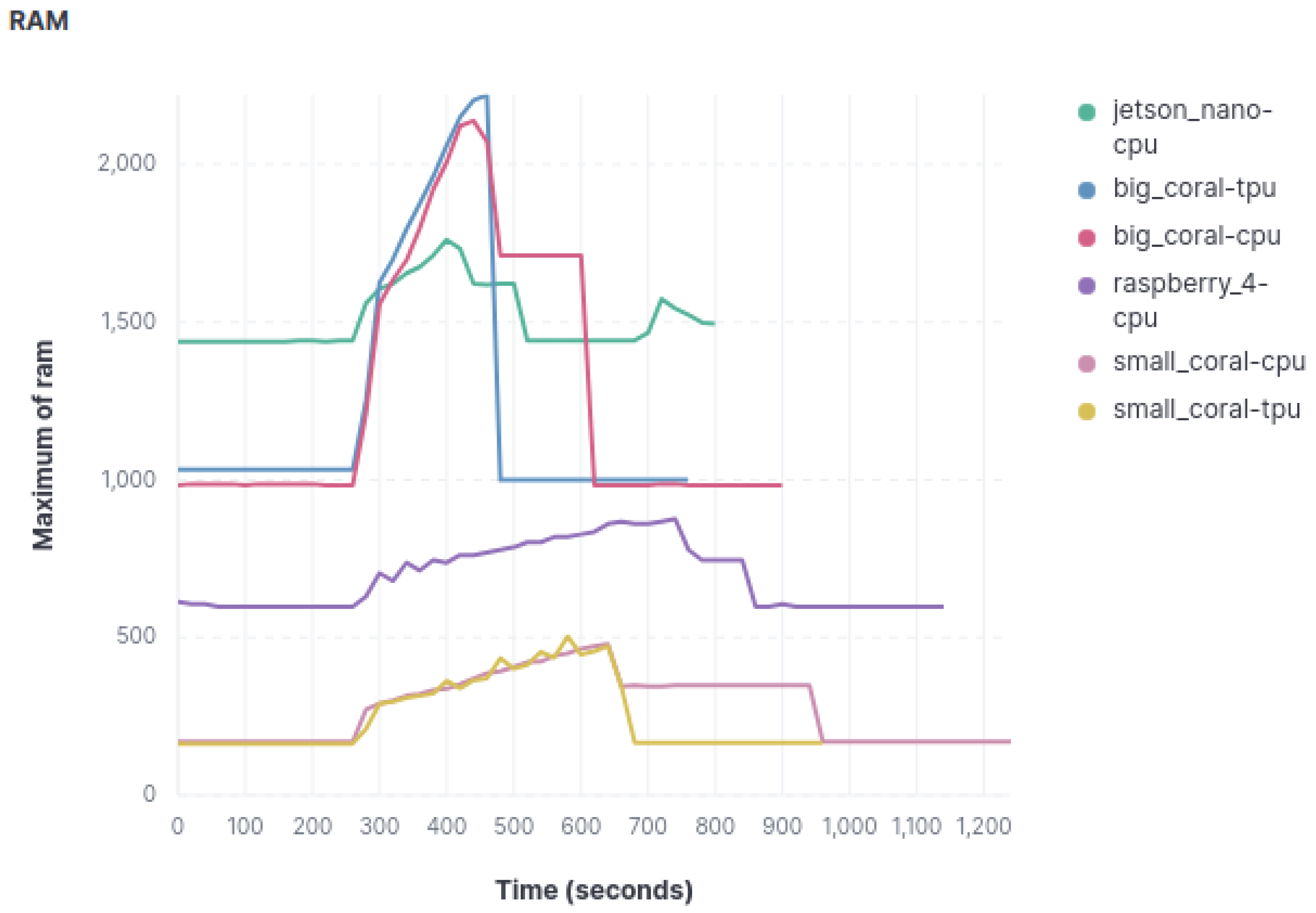 Analysing Edge Computing Devices for the Deployment of Embedded AI