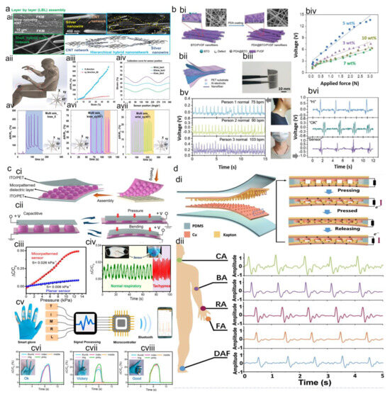The Emergence of AI-Based Wearable Sensors for Digital Health ...