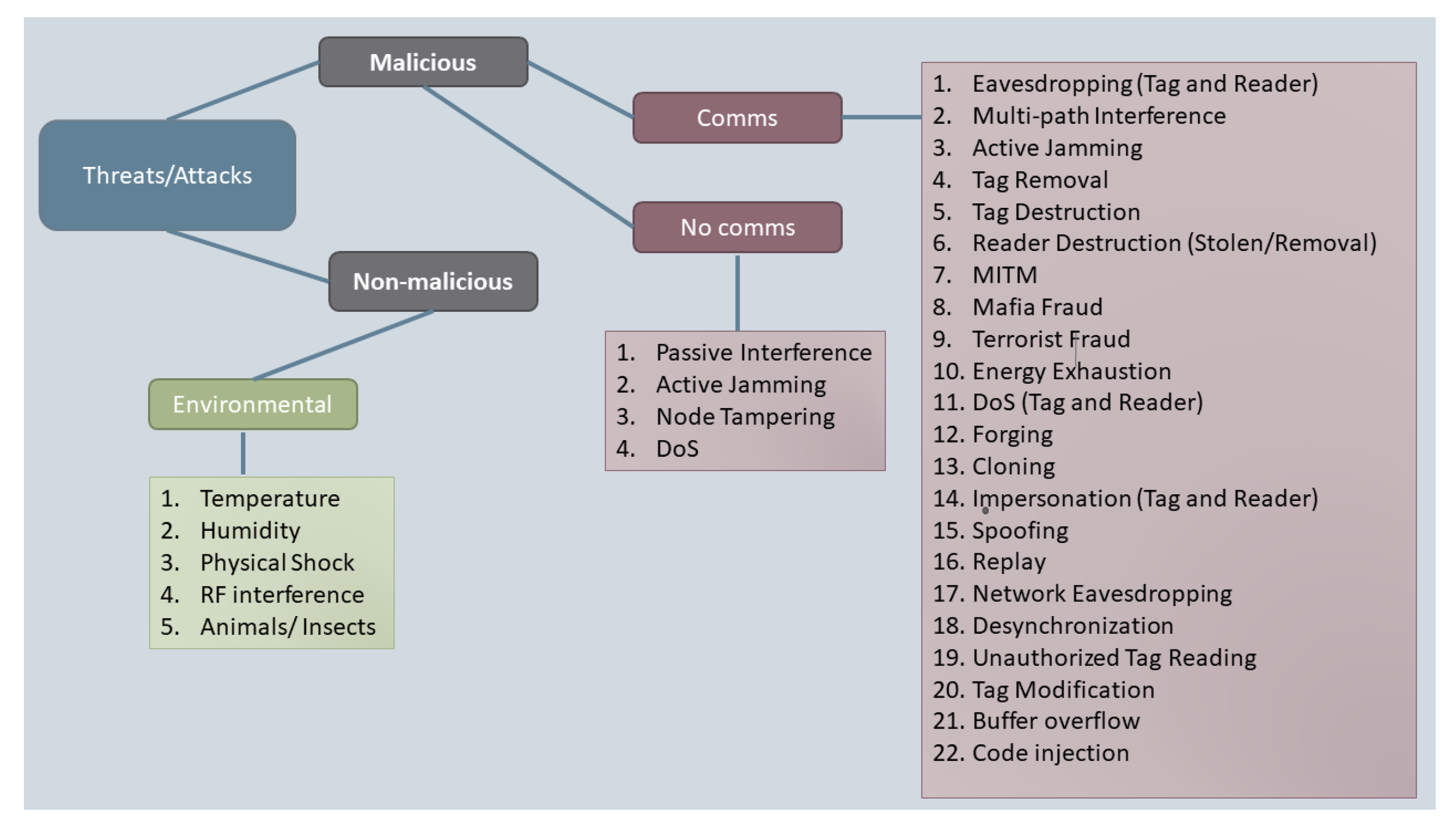 Sensors | Free Full-Text | Threat Modeling for Communication Security ...