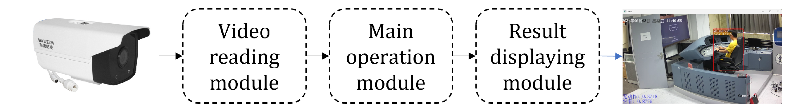 A Real-Time Subway Driver Action Sensoring and Detection Based on ...
