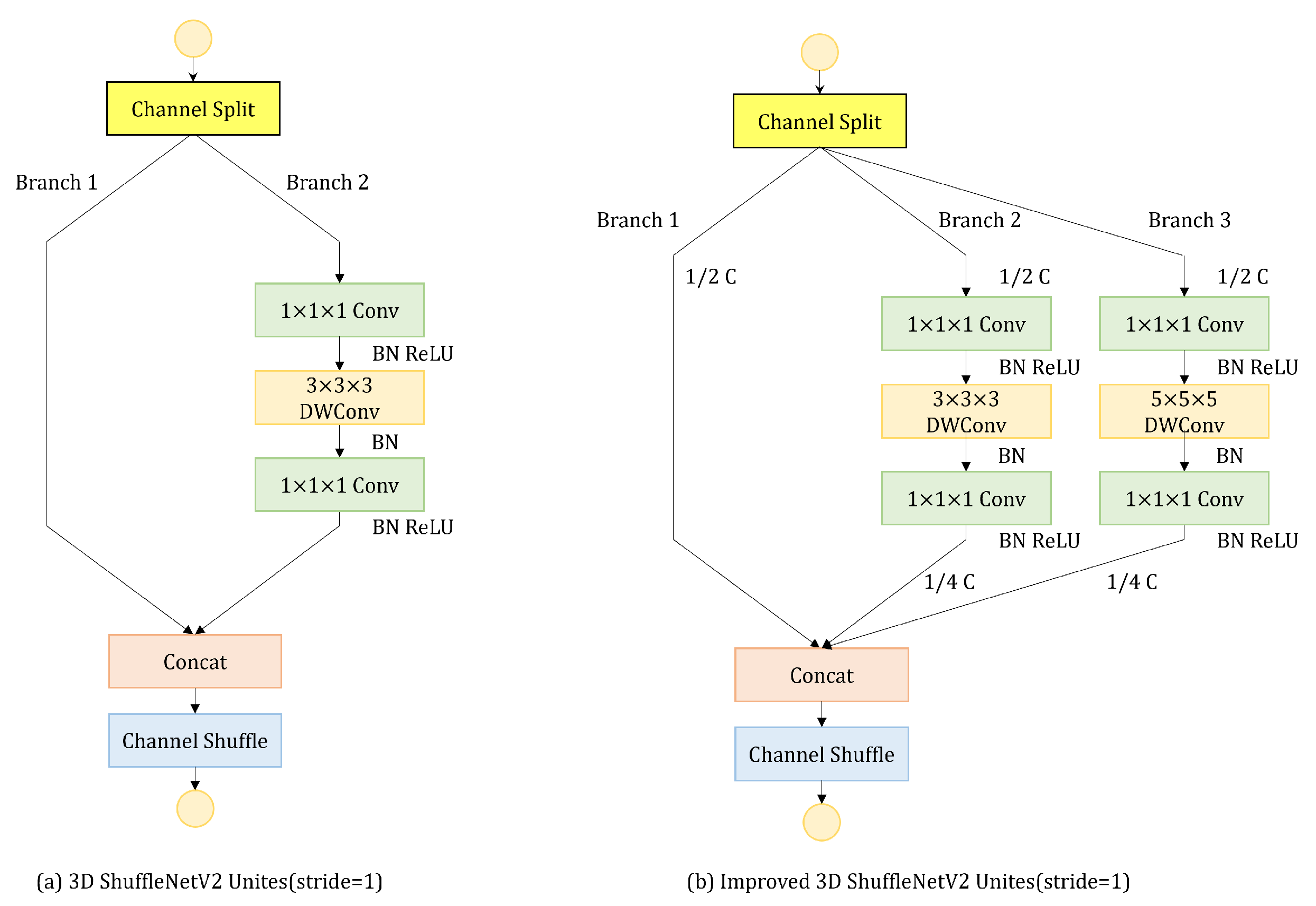 Sensors | Free Full-Text | A Real-Time Subway Driver Action Sensoring ...
