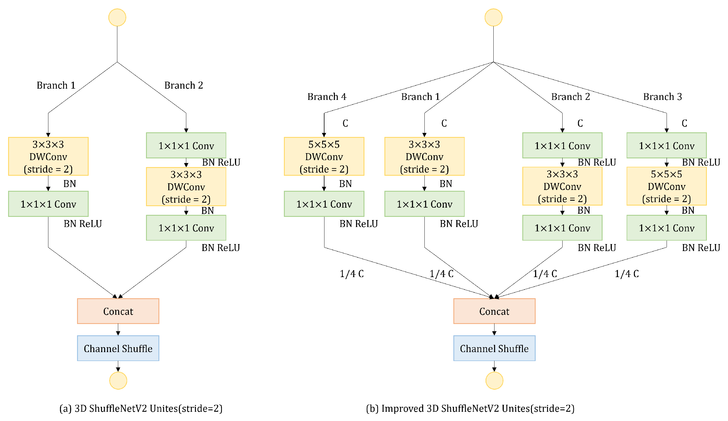 Sensors | Free Full-Text | A Real-Time Subway Driver Action Sensoring ...