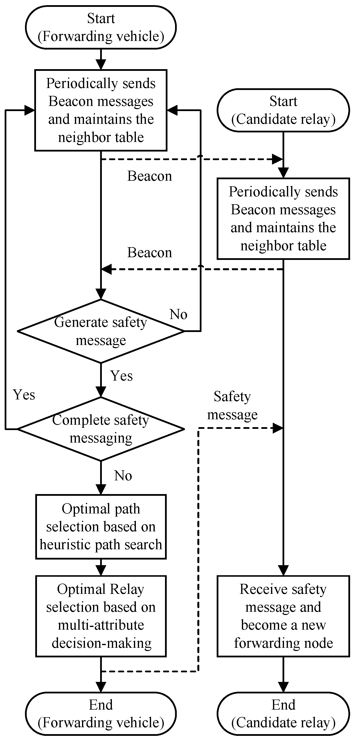 Heuristic Path Search and Multi-Attribute Decision-Making-Based Routing ...