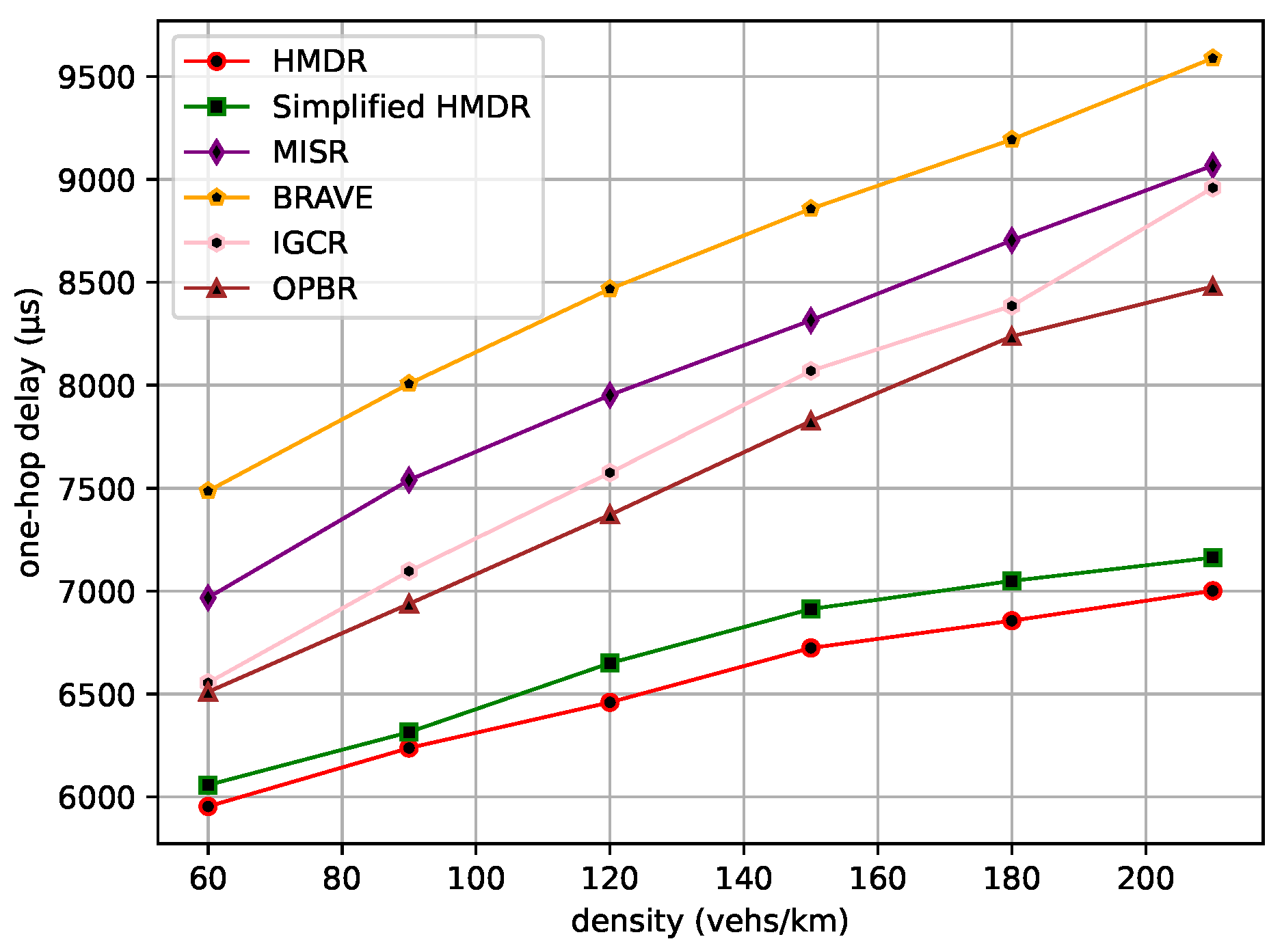Heuristic Path Search and Multi-Attribute Decision-Making-Based Routing ...
