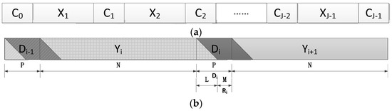 An Improved Orthogonal Matching Pursuit Algorithm for CS-Based Channel Estimation