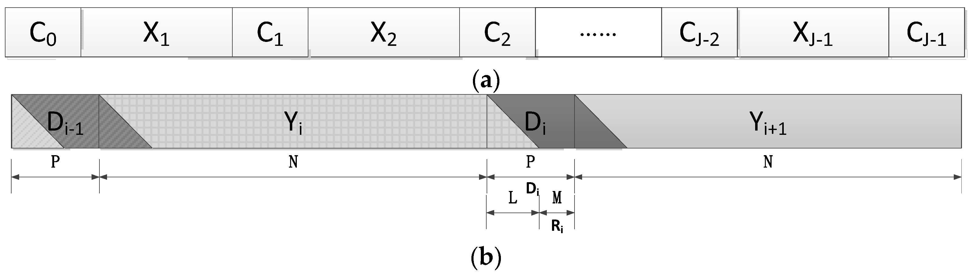An Improved Orthogonal Matching Pursuit Algorithm for CS-Based Channel Estimation