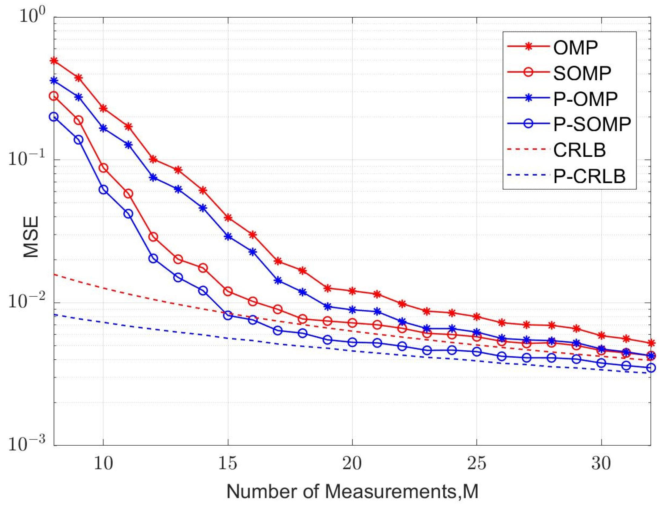 An Improved Orthogonal Matching Pursuit Algorithm for CS-Based Channel ...