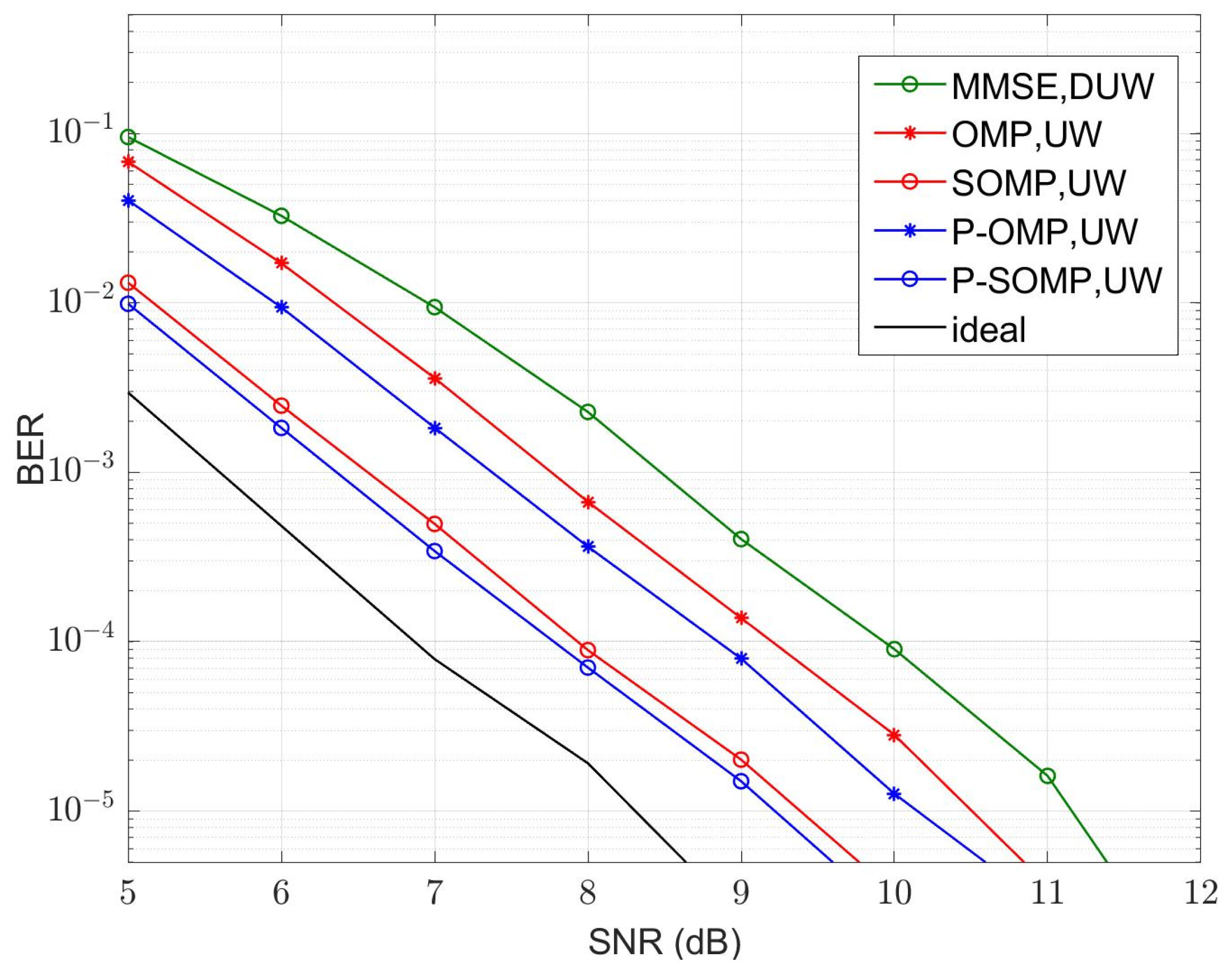 An Improved Orthogonal Matching Pursuit Algorithm for CS-Based Channel Estimation